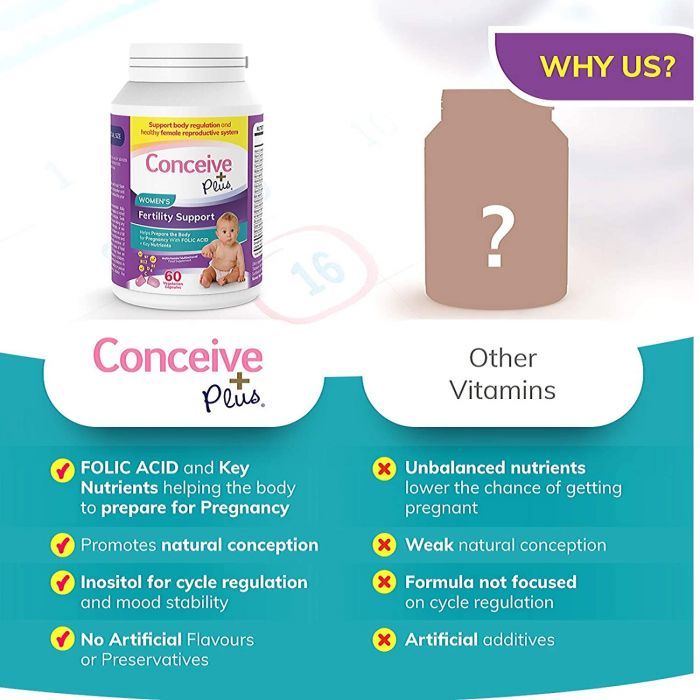 trying to conceive tablets
