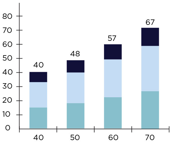Viagra Connect (50mg Sildenafil) - 4 & 8 Tablets | Over the counter ED ...