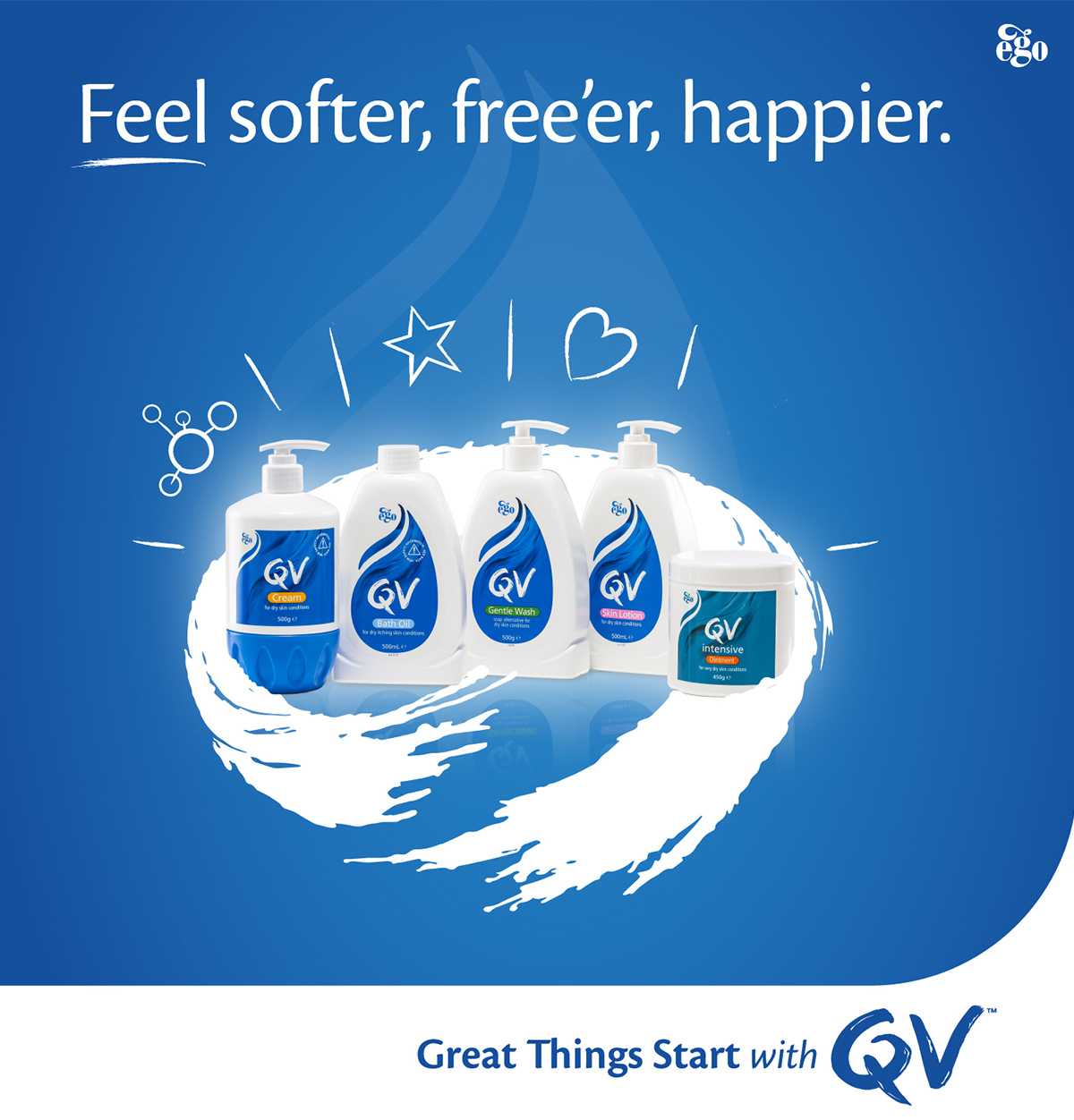 Buy QV Skincare | Cream & Intensive Ointment | Chemist4U