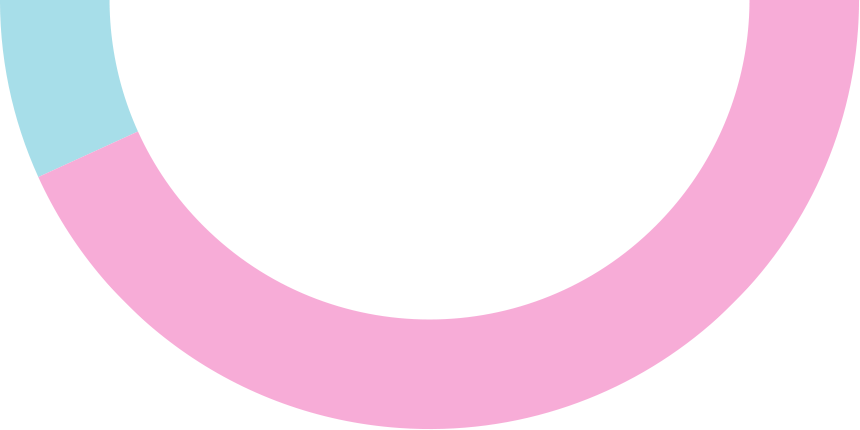 Buy CosmoCol Plain - 30 Sachets | For Constipation| Chemist4U